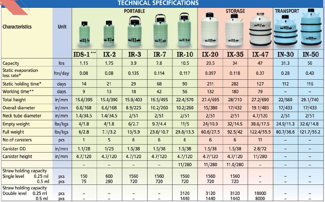 Catalogue - Cryocontainers